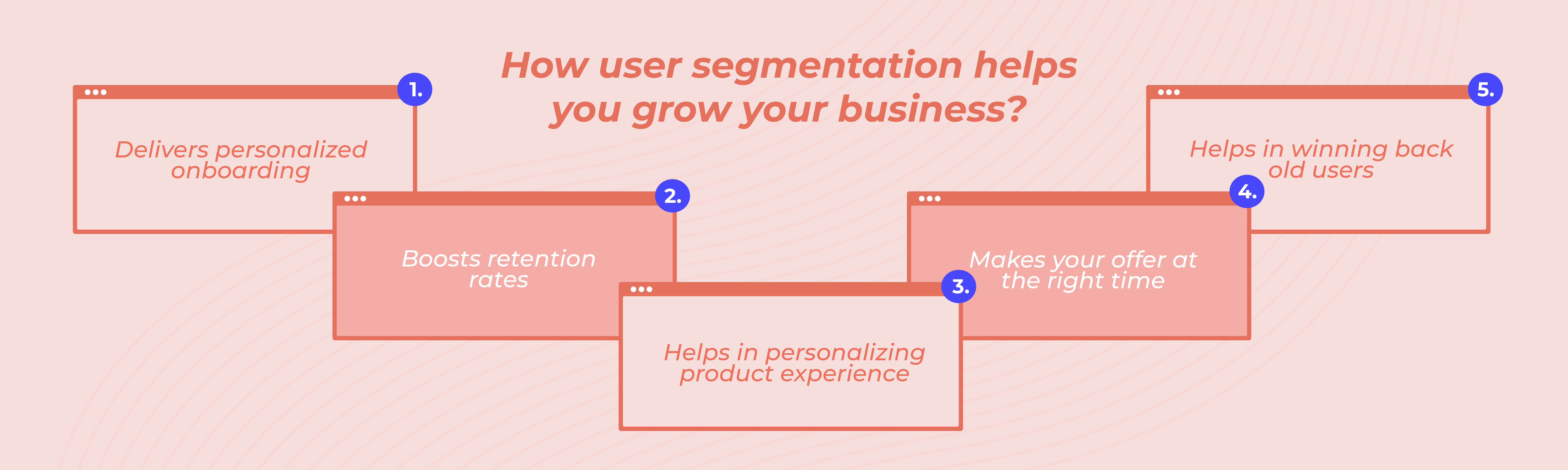 What is User Segmentation? A Guide For 2023 | AppFlows